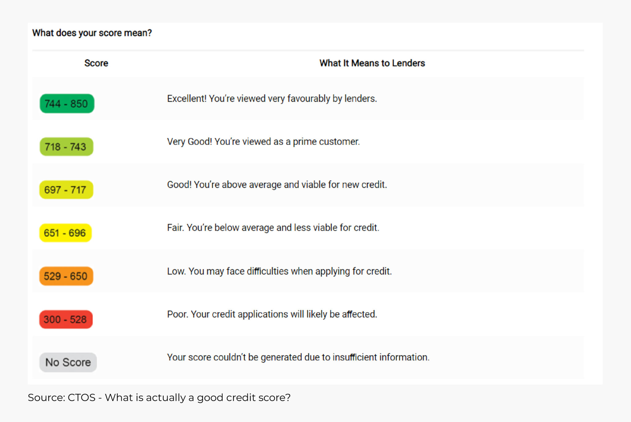 What is a Credit Score and How Does it Affect You? | jomSETTLE™